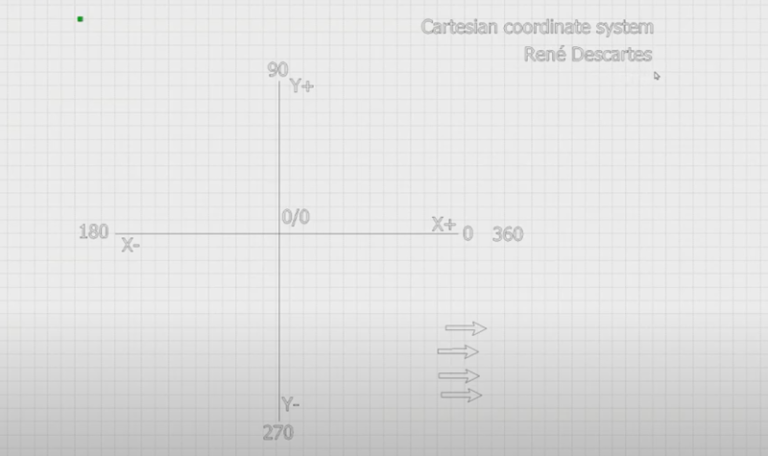 Machine Datum, Zeros And Origins For Your Laser: Epic Guide!