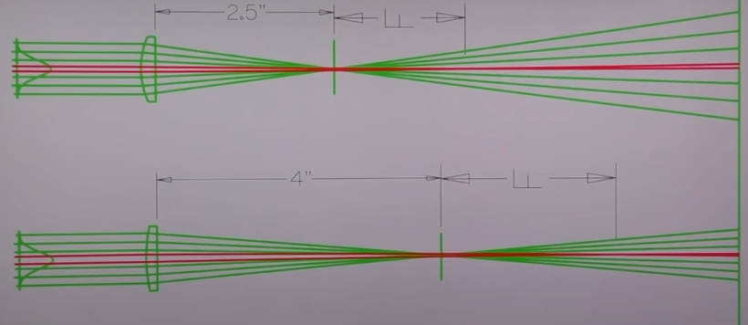 Lens Cutting Theory: Lenses & Lasers A New Explanation