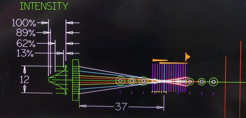 How Laser Lenses Cut: Laser Intensity And Laser Cutting